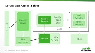 Enabling Apache Zeppelin and Spark for Data Science in the Enterprise | PPT