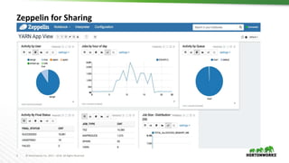 Enabling Apache Zeppelin and Spark for Data Science in the Enterprise | PPT