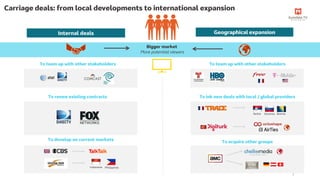 Global channels distribution TV is everywhere | PDF | Home ...