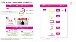 Global channels distribution TV is everywhere | PDF | Home ...