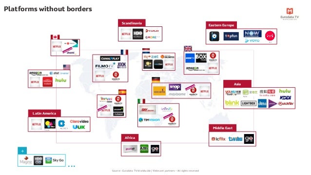 Global channels distribution TV is everywhere