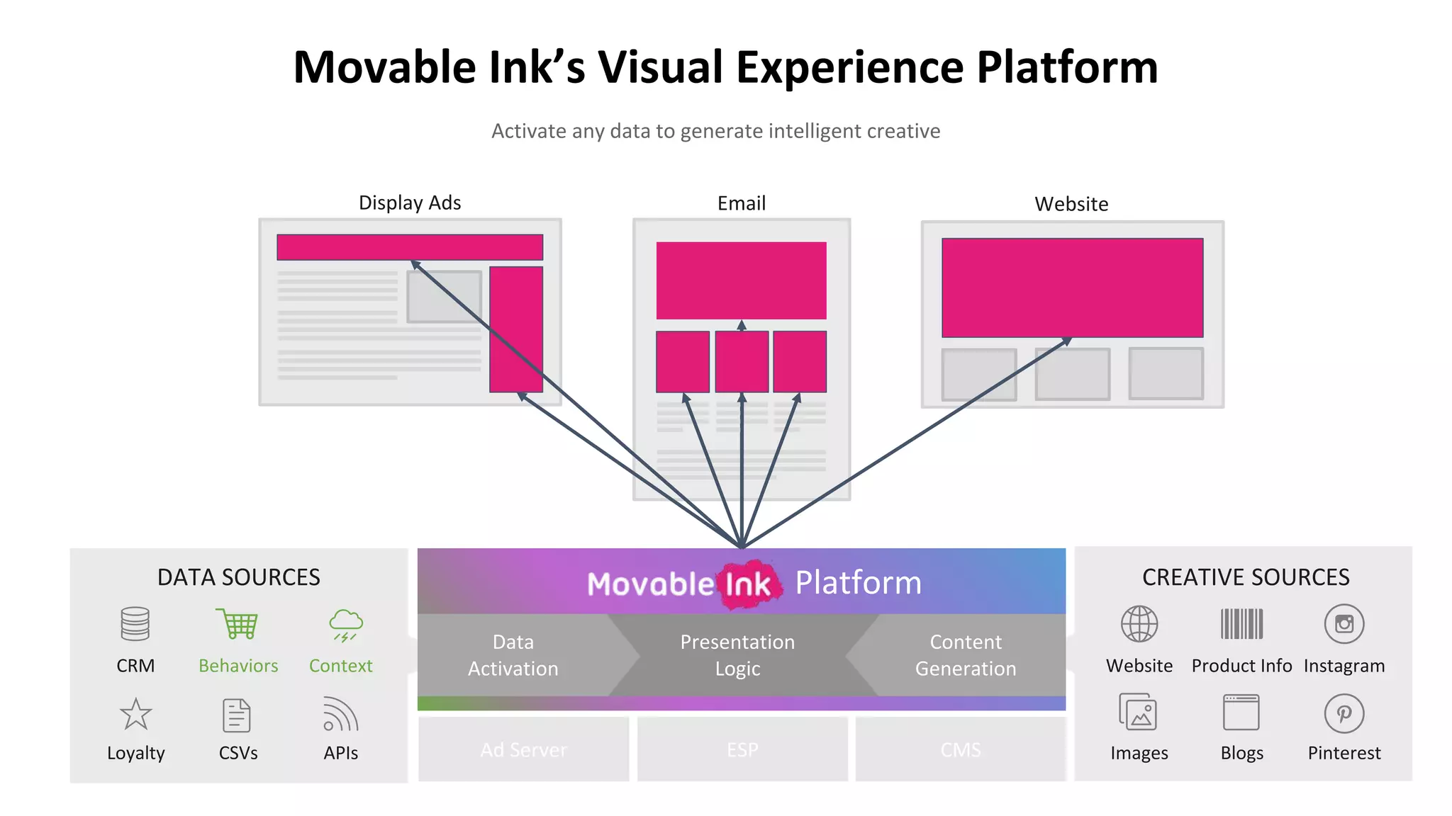Activating Your Martech Stack | PPT | Free Download