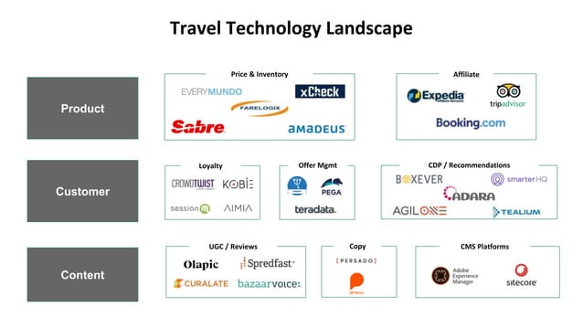 Activating Your Martech Stack | PPT