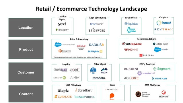 Activating Your Martech Stack | PPT