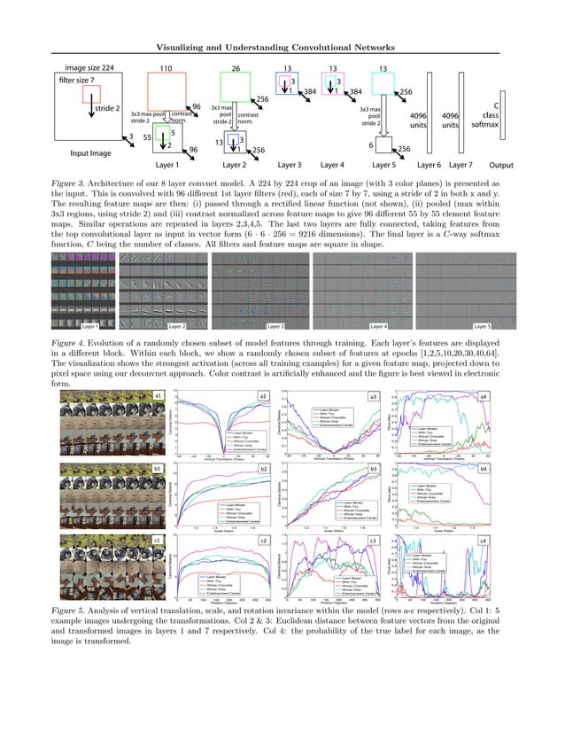 Visualizing and Understanding Convolutional Networks | PDF