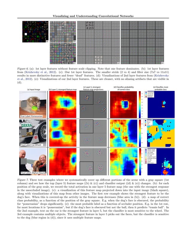 Visualizing and Understanding Convolutional Networks | PDF