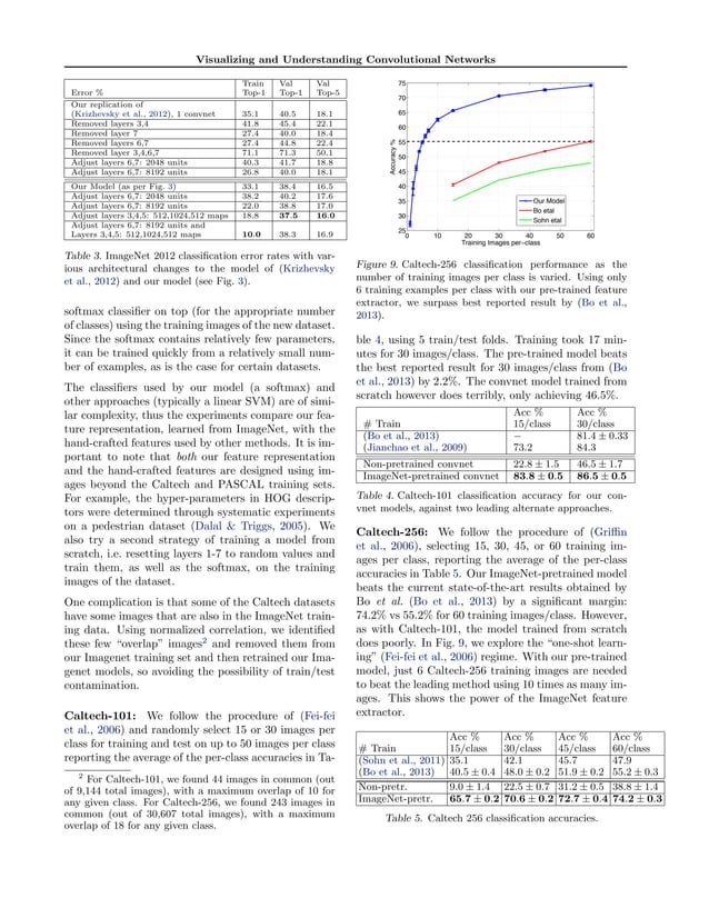 Visualizing and Understanding Convolutional Networks | PDF