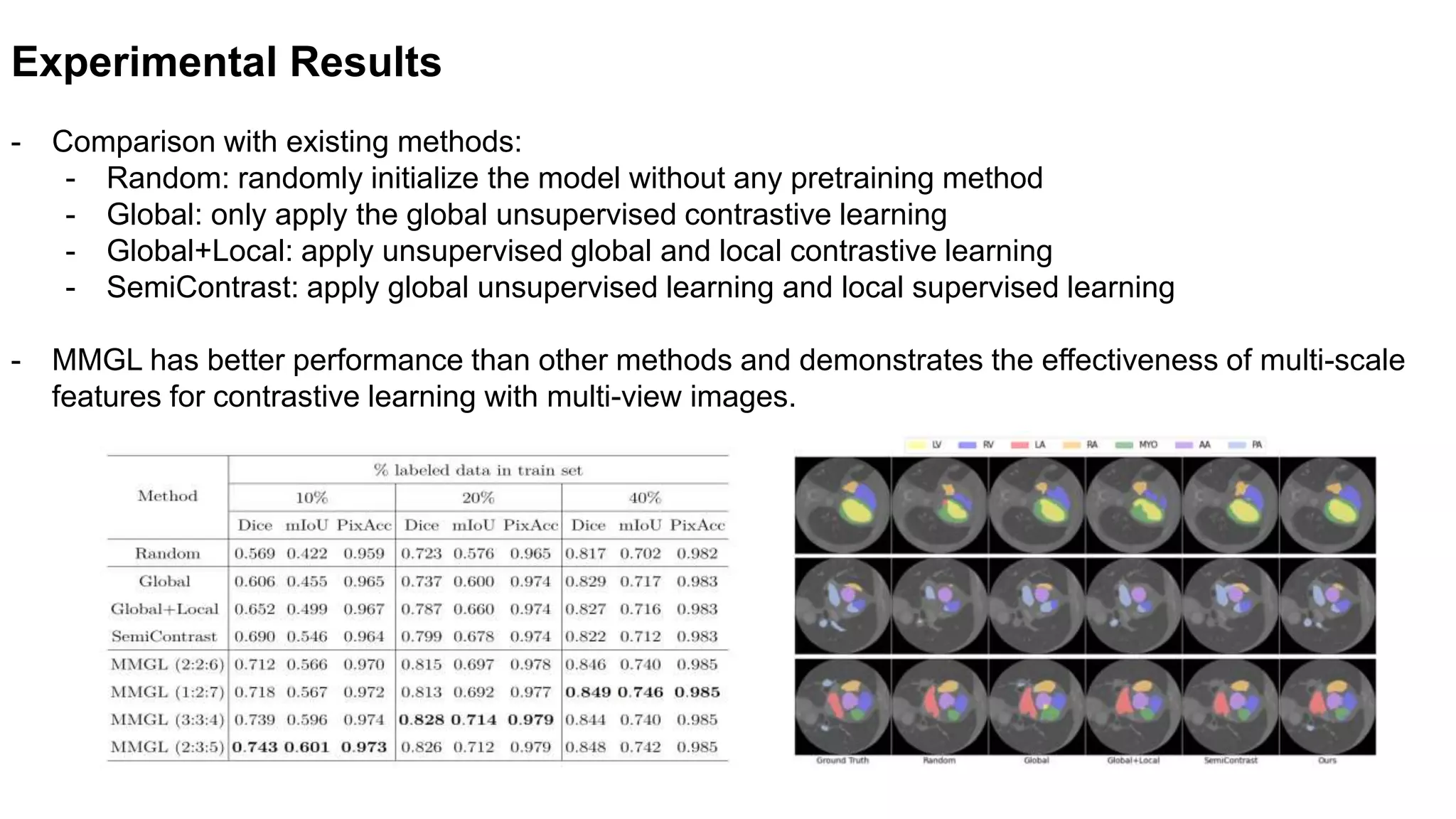 [ICIP 2022] MMGL: Multi-Scale Multi-View Global-Local Contrastive learning for Semi-supervised ...