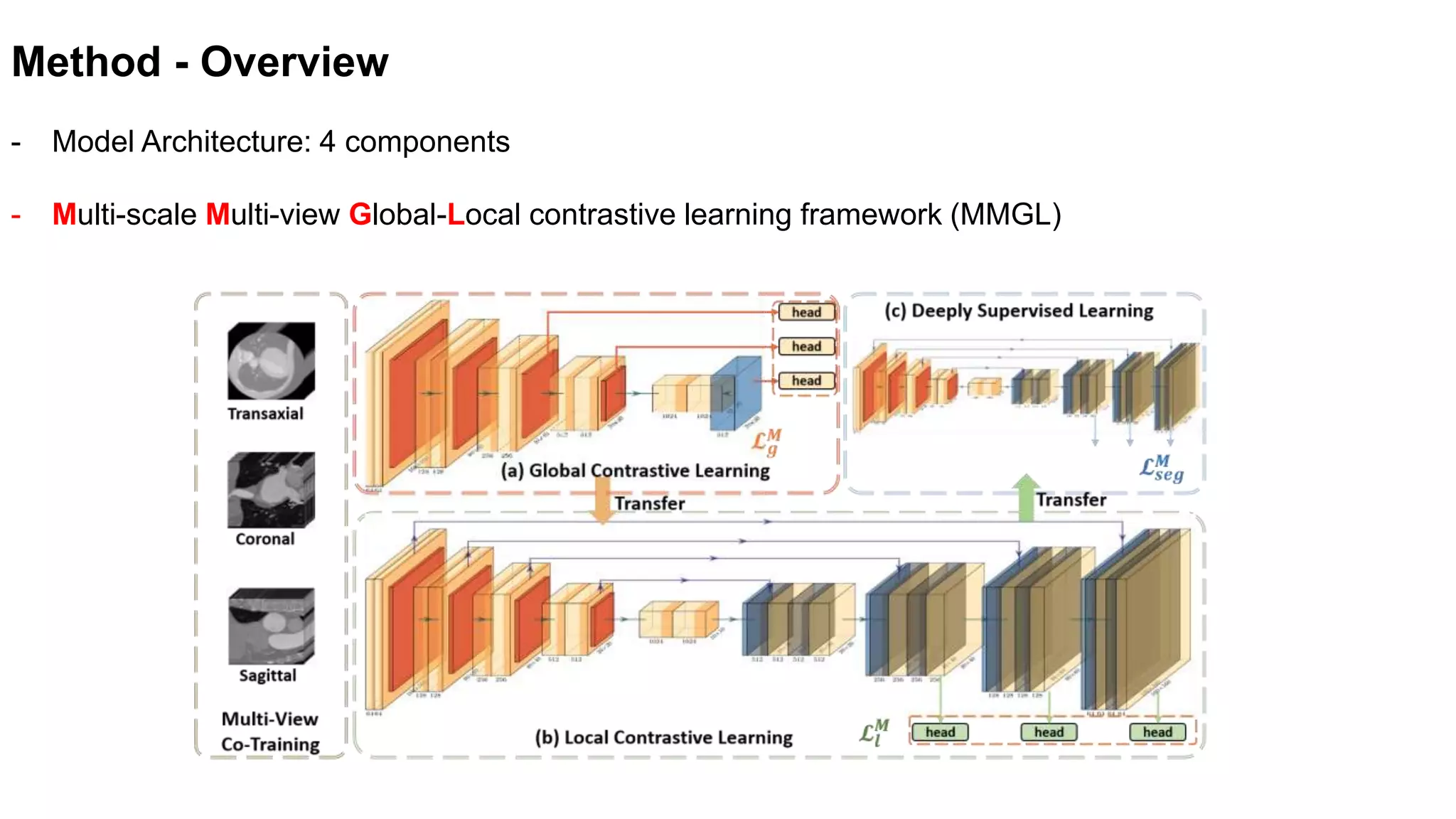 [ICIP 2022] MMGL: Multi-Scale Multi-View Global-Local Contrastive learning for Semi-supervised ...