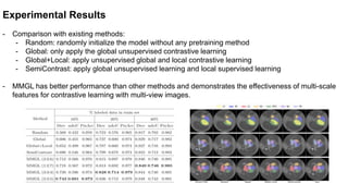[ICIP 2022] MMGL: Multi-Scale Multi-View Global-Local Contrastive ...