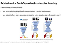 [ICIP 2022] MMGL: Multi-Scale Multi-View Global-Local Contrastive ...
