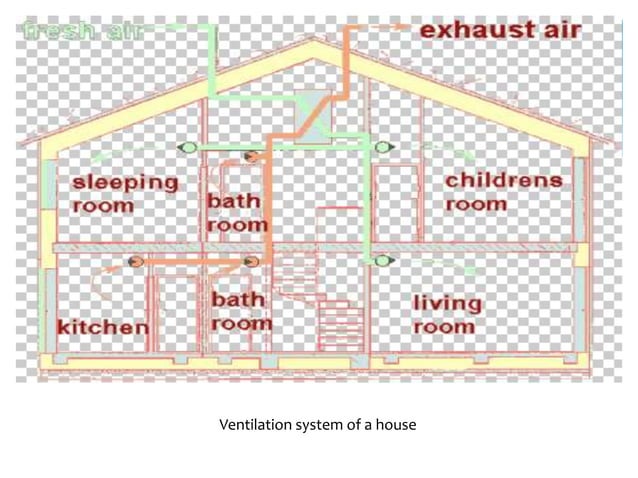 Ventilation | PPT
