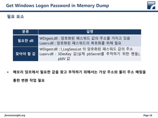(131102) #fitalk get windows logon password in memory dump | PPT