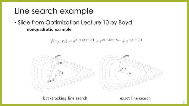 Gradient descent method | PDF