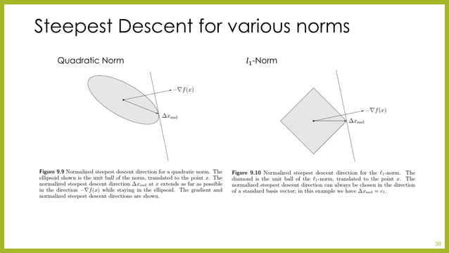 Gradient descent method | PDF