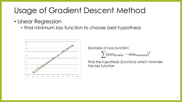 Gradient descent method Gradient descent method