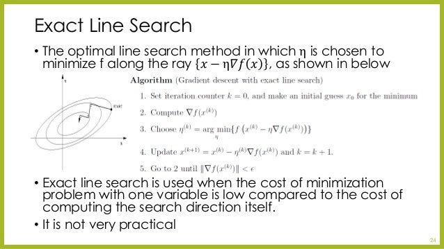 Gradient Descent Method