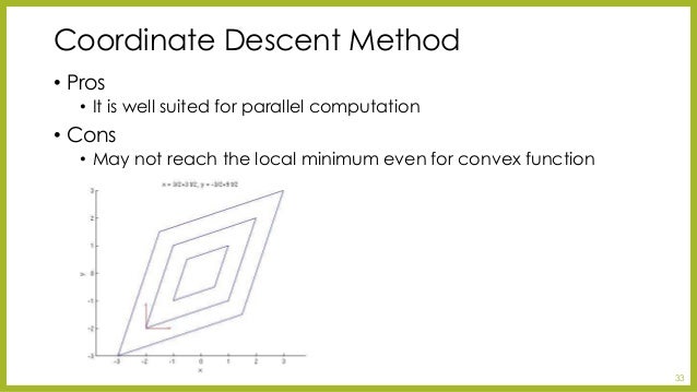 Gradient descent method