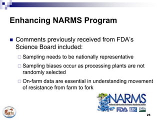 Dr. Craig Lewis - FDA Activities Regarding Antimicrobial Resistance and ...