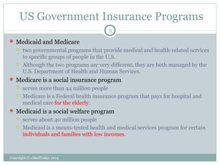 131112 telehealth us | PPT | Health Insurance | Insurance