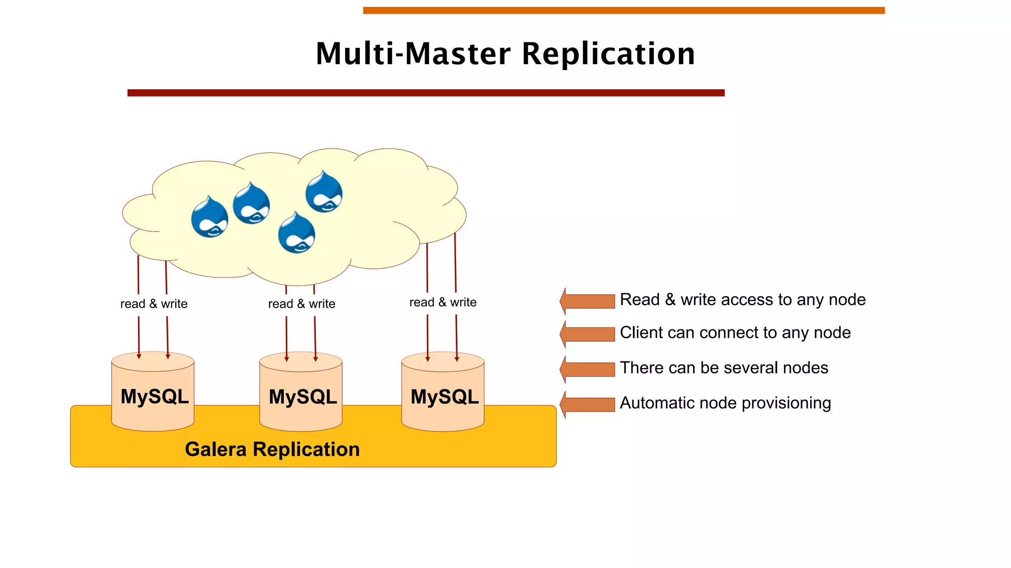 MariaDB Galera Cluster - Simple, Transparent, Highly Available | PPT