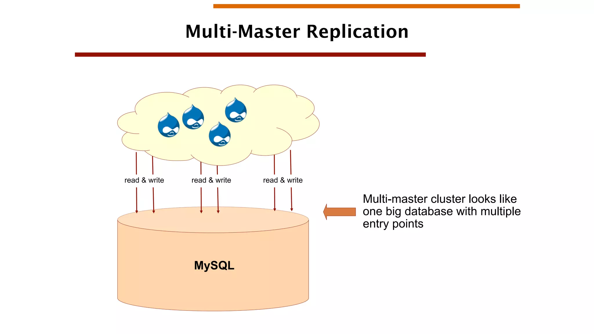 MariaDB Galera Cluster - Simple, Transparent, Highly Available | PPT