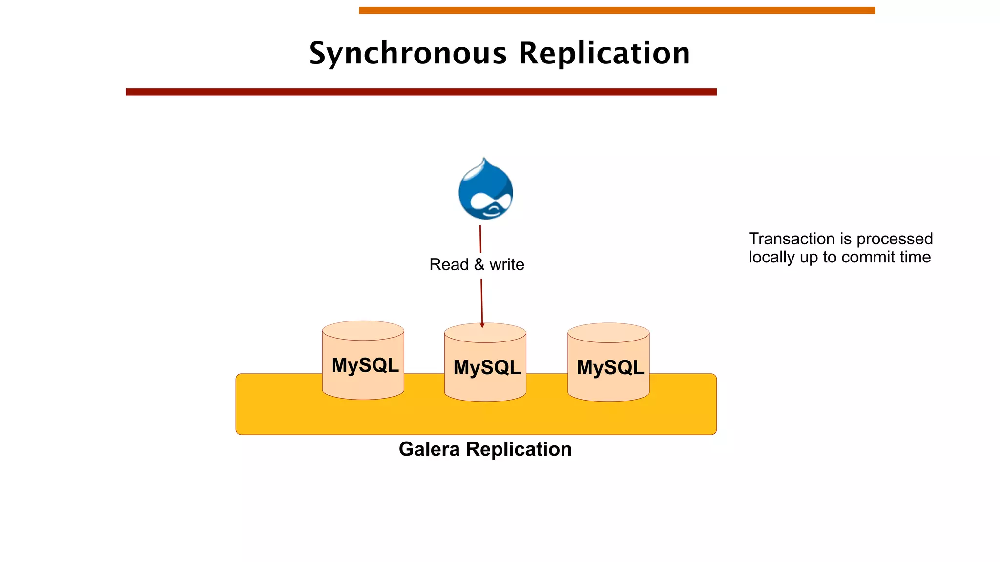 MariaDB Galera Cluster - Simple, Transparent, Highly Available | PPT