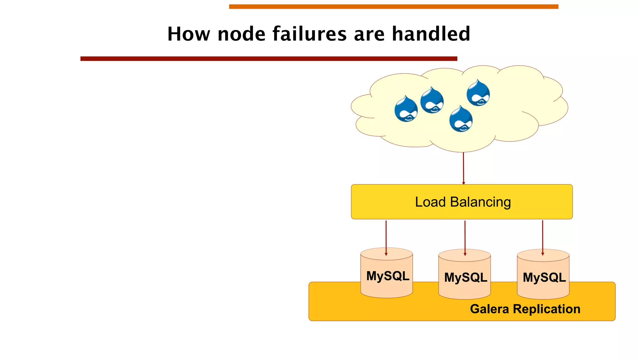 MariaDB Galera Cluster - Simple, Transparent, Highly Available | PPT