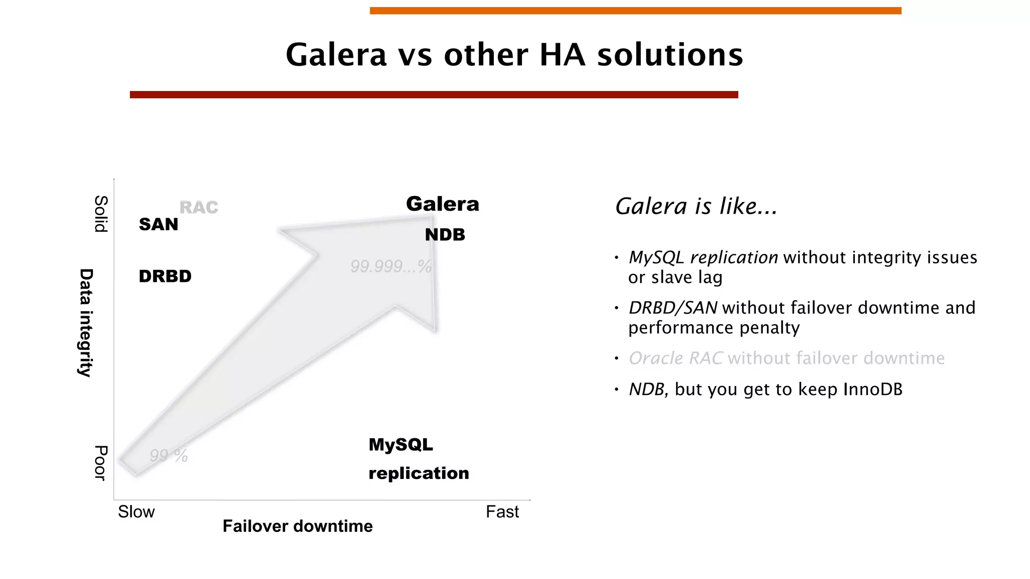 MariaDB Galera Cluster - Simple, Transparent, Highly Available | PPT