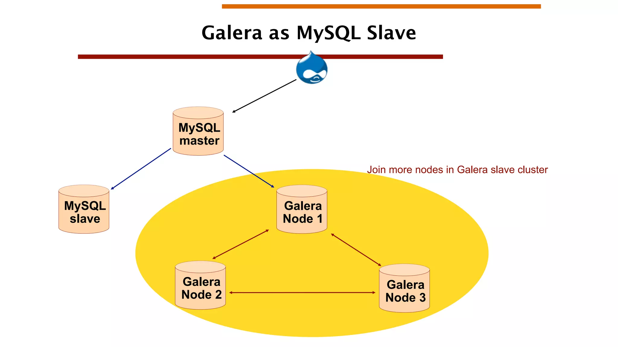 MariaDB Galera Cluster - Simple, Transparent, Highly Available | PPT