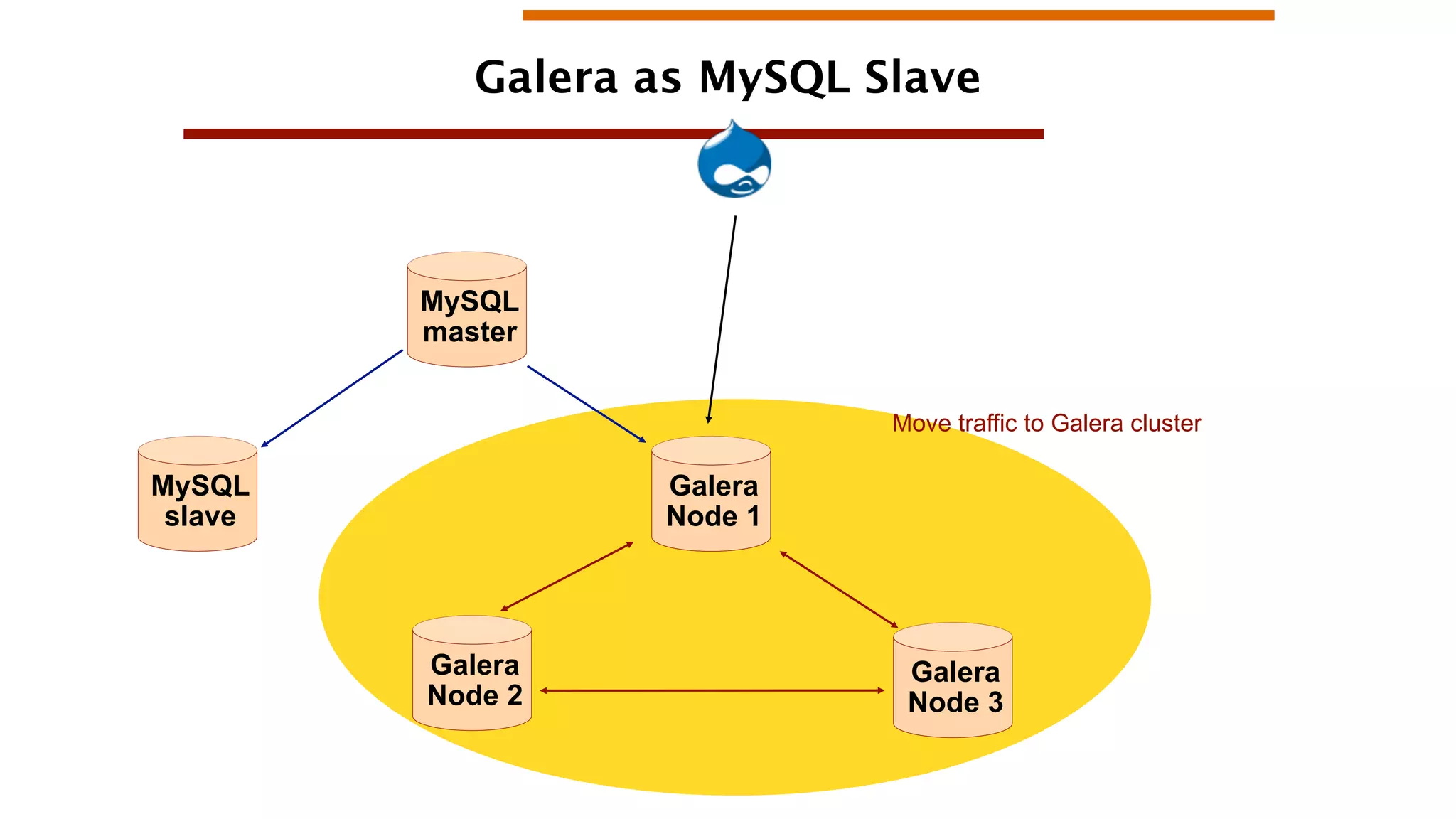 MariaDB Galera Cluster - Simple, Transparent, Highly Available | PPT