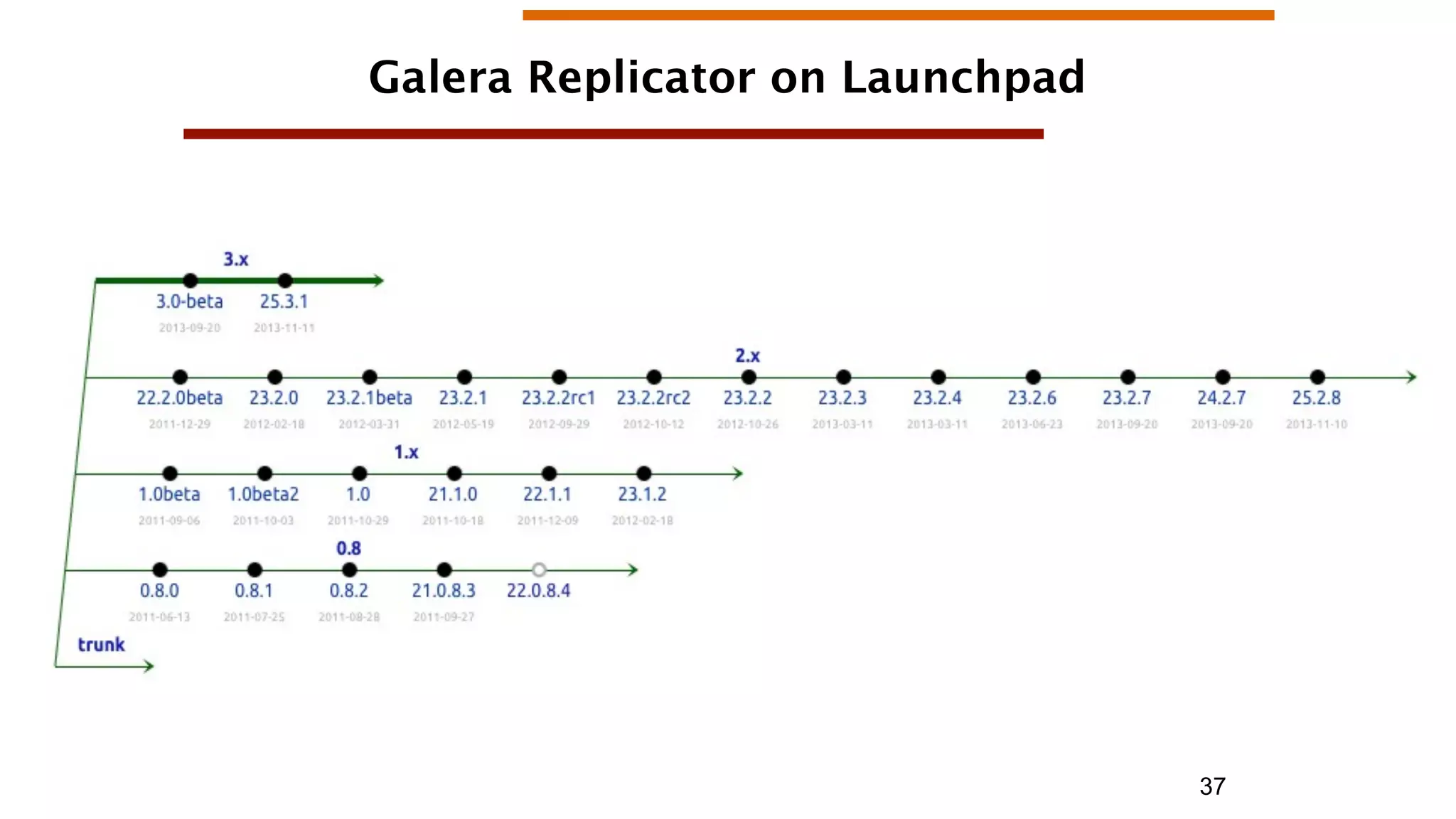 MariaDB Galera Cluster - Simple, Transparent, Highly Available | PPT