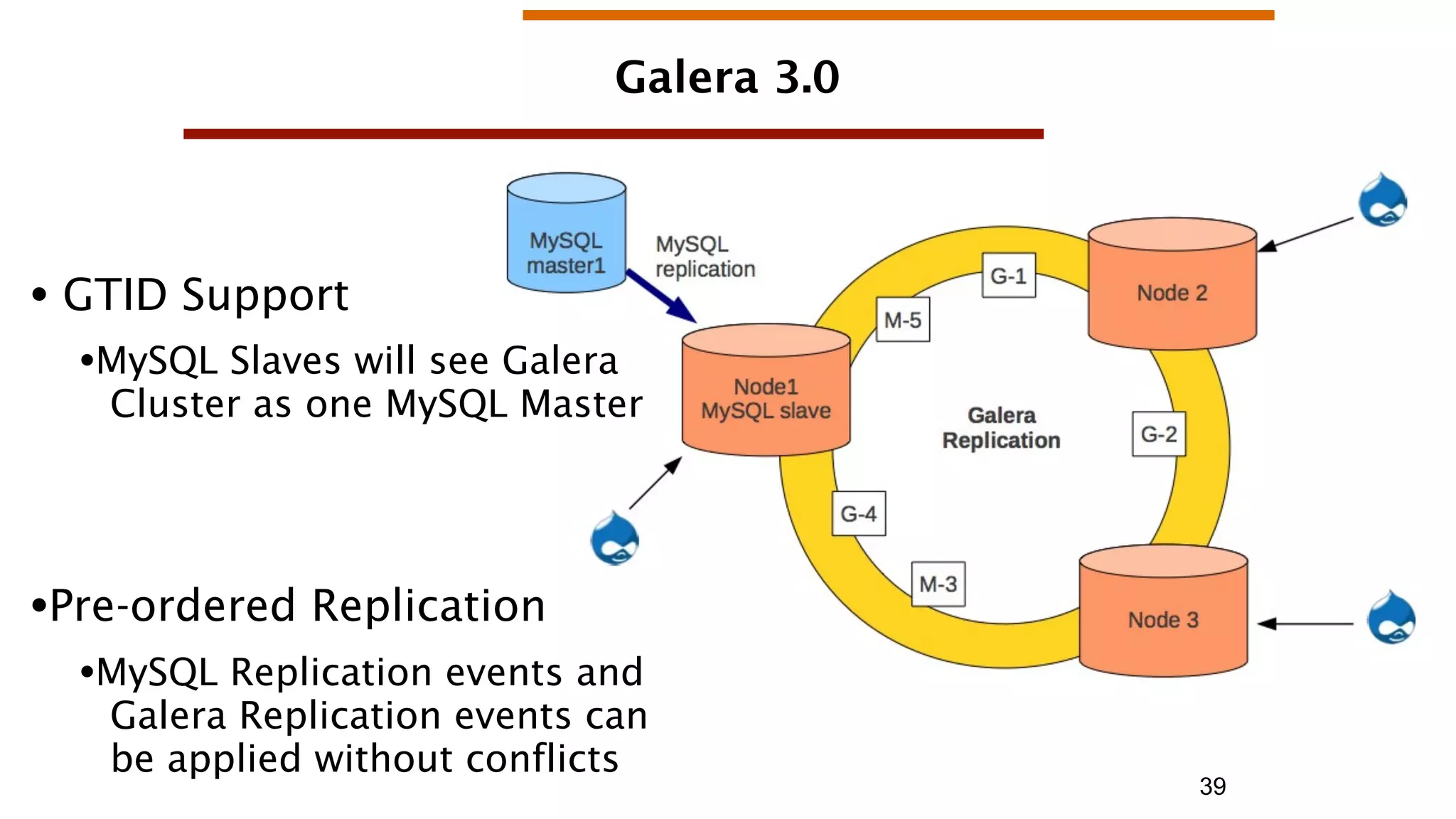 MariaDB Galera Cluster - Simple, Transparent, Highly Available | PPT