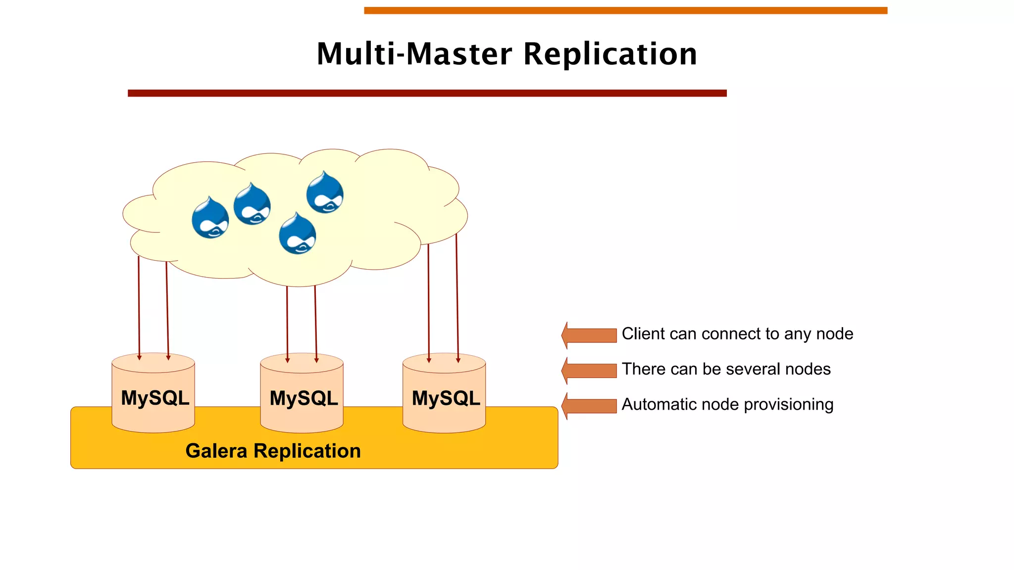 MariaDB Galera Cluster - Simple, Transparent, Highly Available | PPT