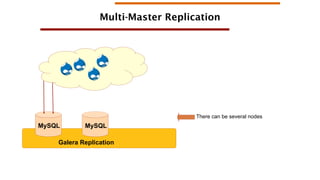 MariaDB Galera Cluster - Simple, Transparent, Highly Available | PPT