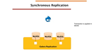 MariaDB Galera Cluster - Simple, Transparent, Highly Available