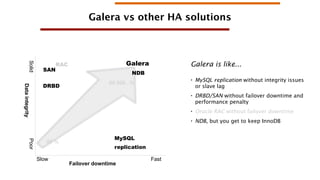 MariaDB Galera Cluster - Simple, Transparent, Highly Available | PPT