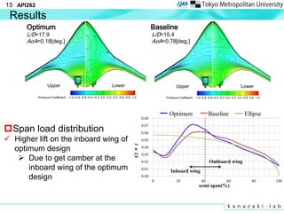 Design of Novel Wing Body Considering Intake/Exhaust Effect | PDF