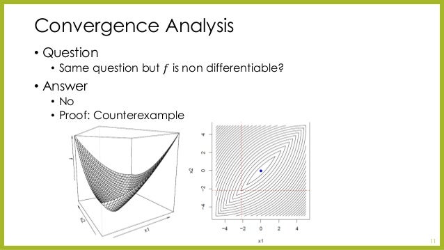 Coordinate Descent Method
