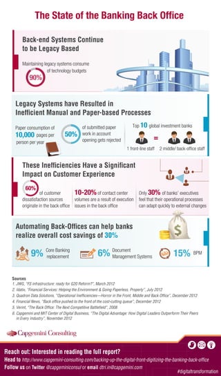 INFOGRAPHIC: The State of the Banking Back Office | PDF