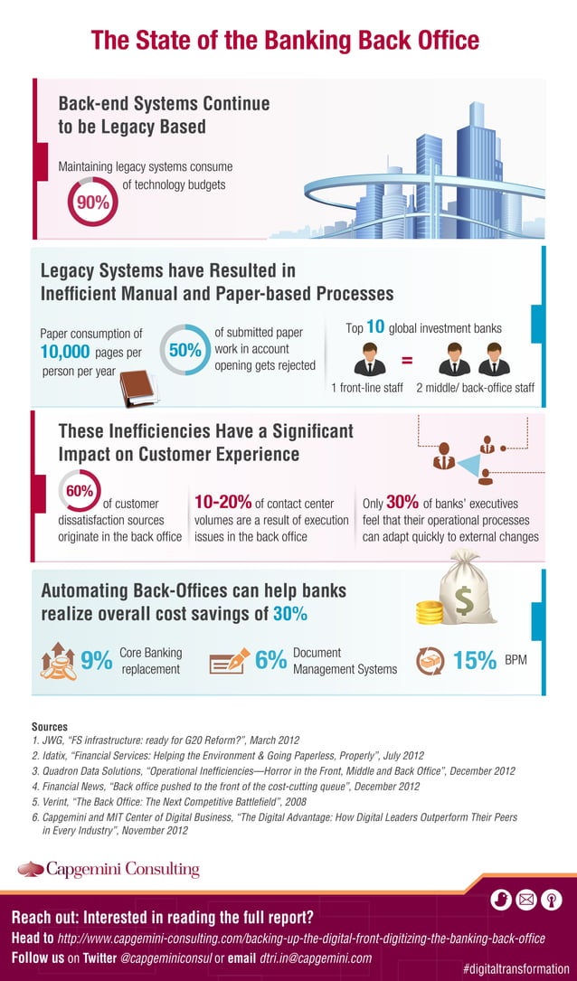 INFOGRAPHIC: The State of the Banking Back Office | PDF | Business ...