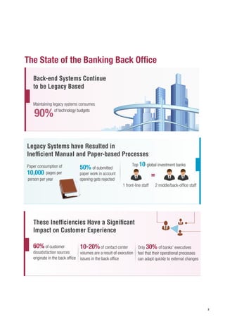 Backing up the Digital Front: Digitizing the Banking Back Office | PDF ...