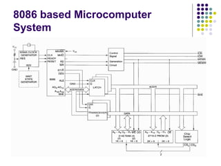 8086-microprocessor | PPT