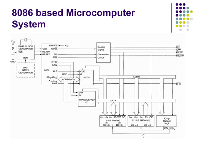 8086-microprocessor | PPT | Operating Systems | Computer Software and Applications