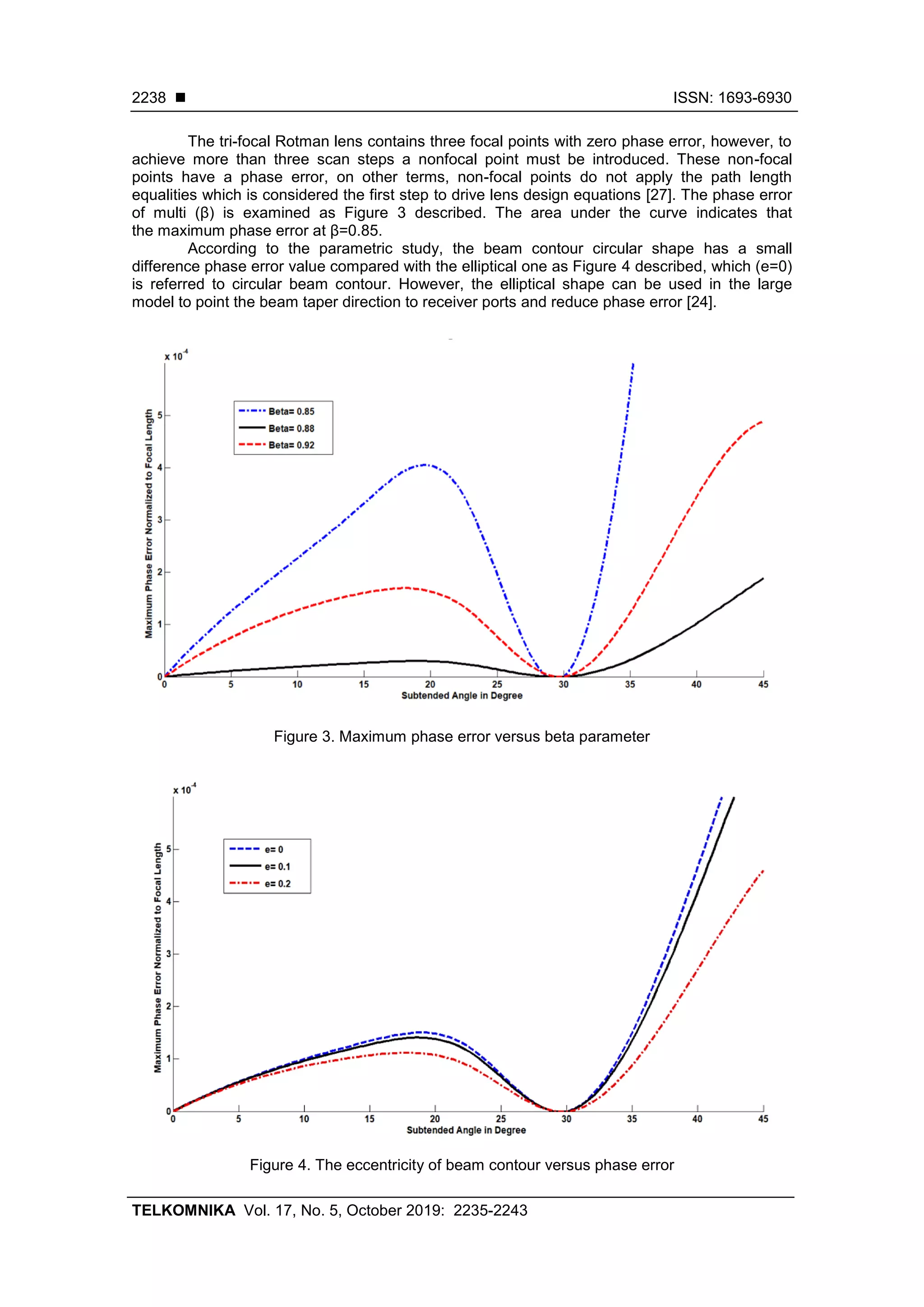 Design Of Wideband Rotman Lens For Wireless Applications Pdf