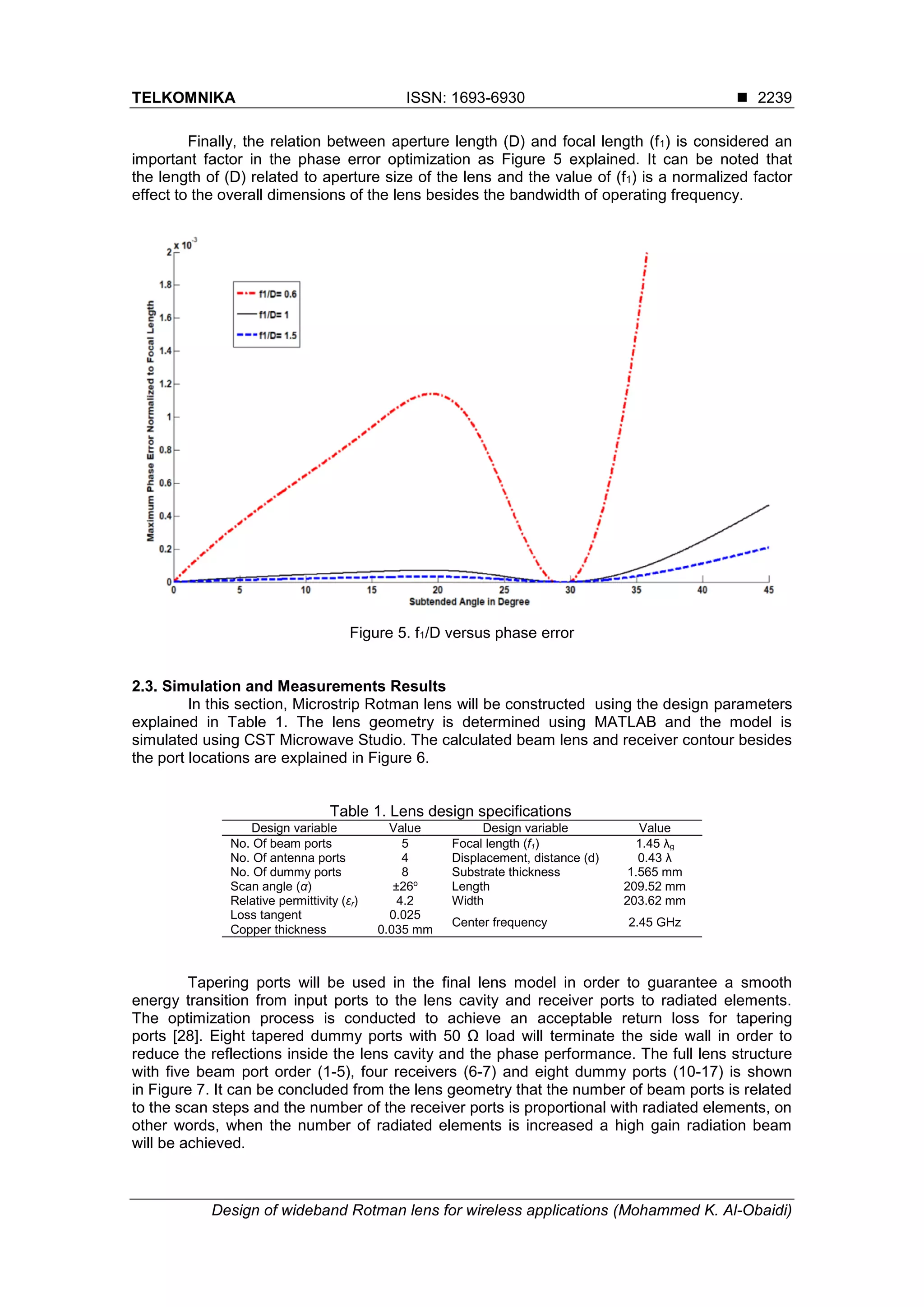 Design Of Wideband Rotman Lens For Wireless Applications Pdf