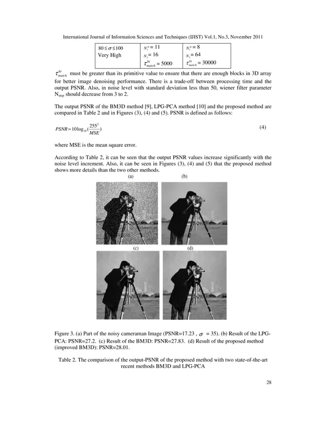 Improvement Of Bm3d Algorithm And Employment To Satellite And Cfa Images Denoising Pdf 