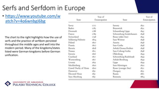 1311 Medieval Europe Overview, Feudalism, and the Vikings | PPT