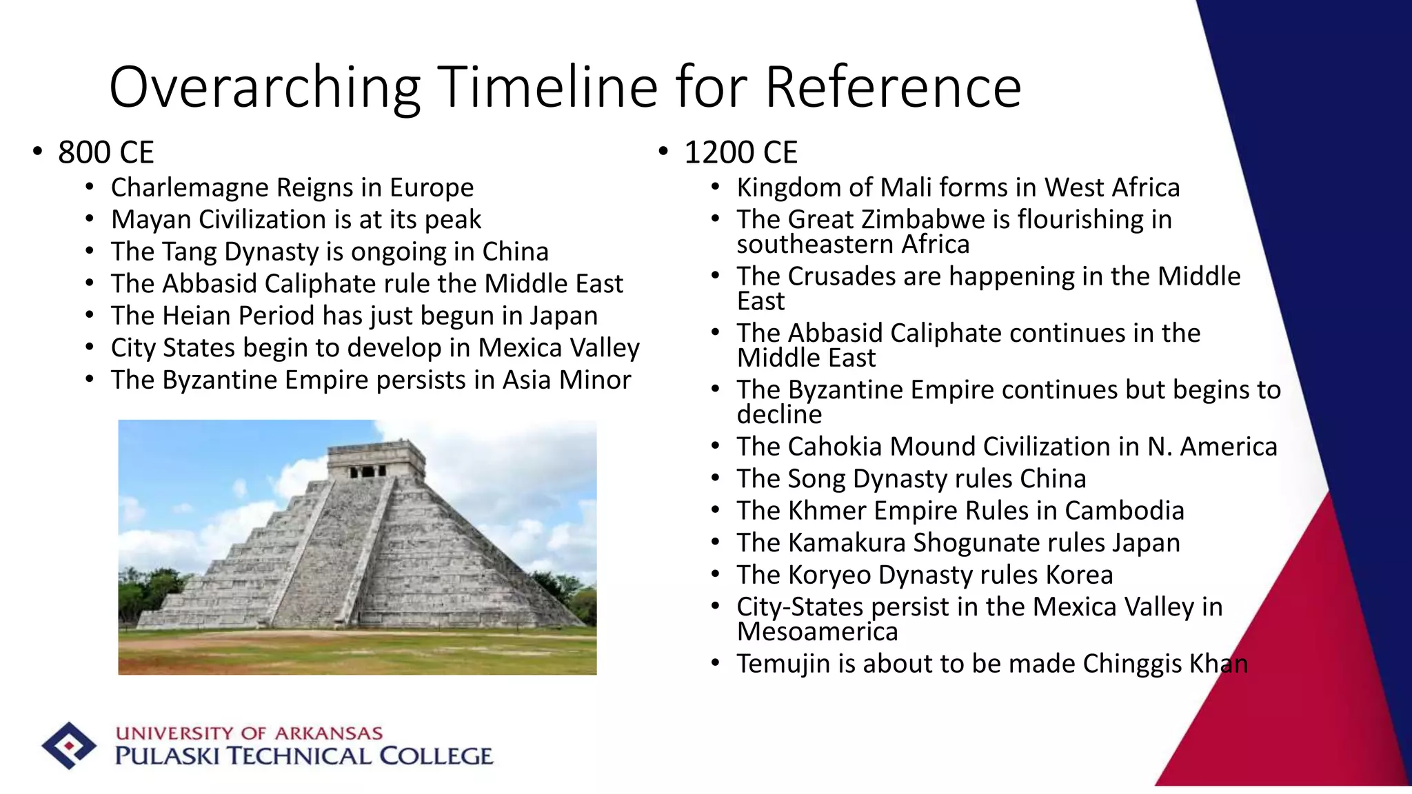 1311 Samurai and Shogunate Japan, Timeline Recap | PPT