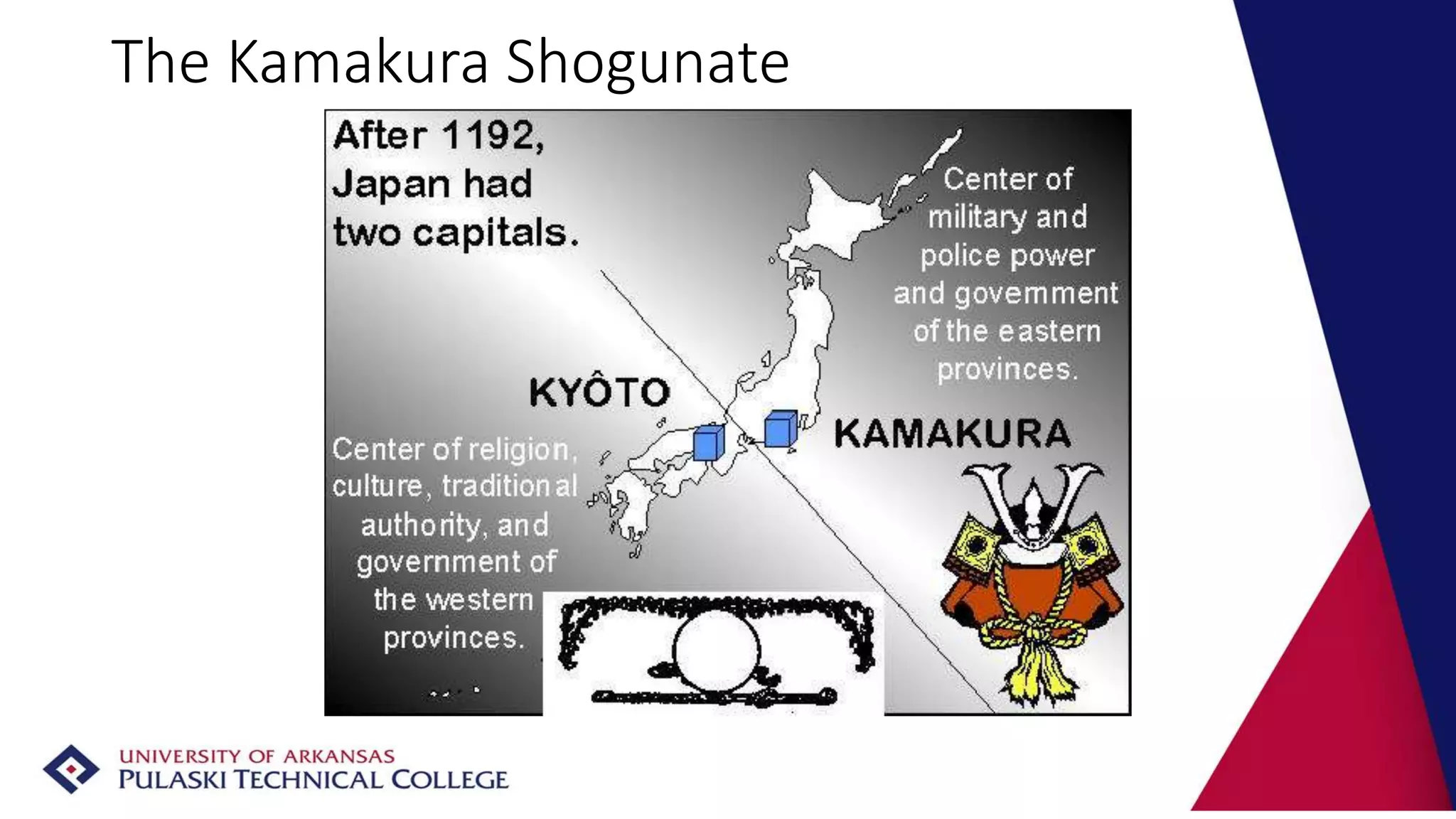 1311 Samurai and Shogunate Japan, Timeline Recap | PPT